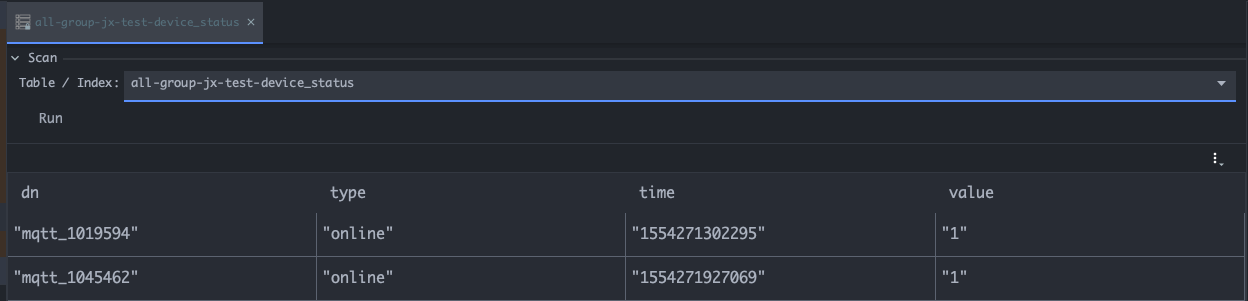 DynamoDB of Aws Toolkit doesn't support query item lists. · Issue #3103 · aws/aws-toolkit ...