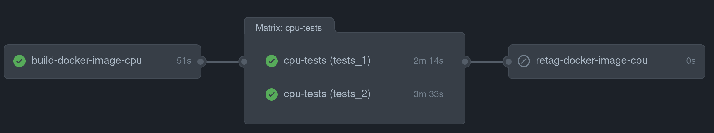 Improve speed of cpu test workflow with GitHub's action strategy ...