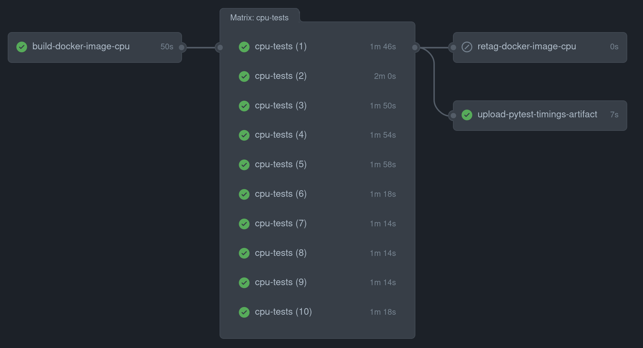 Improve speed of cpu test workflow with GitHub's action strategy ...