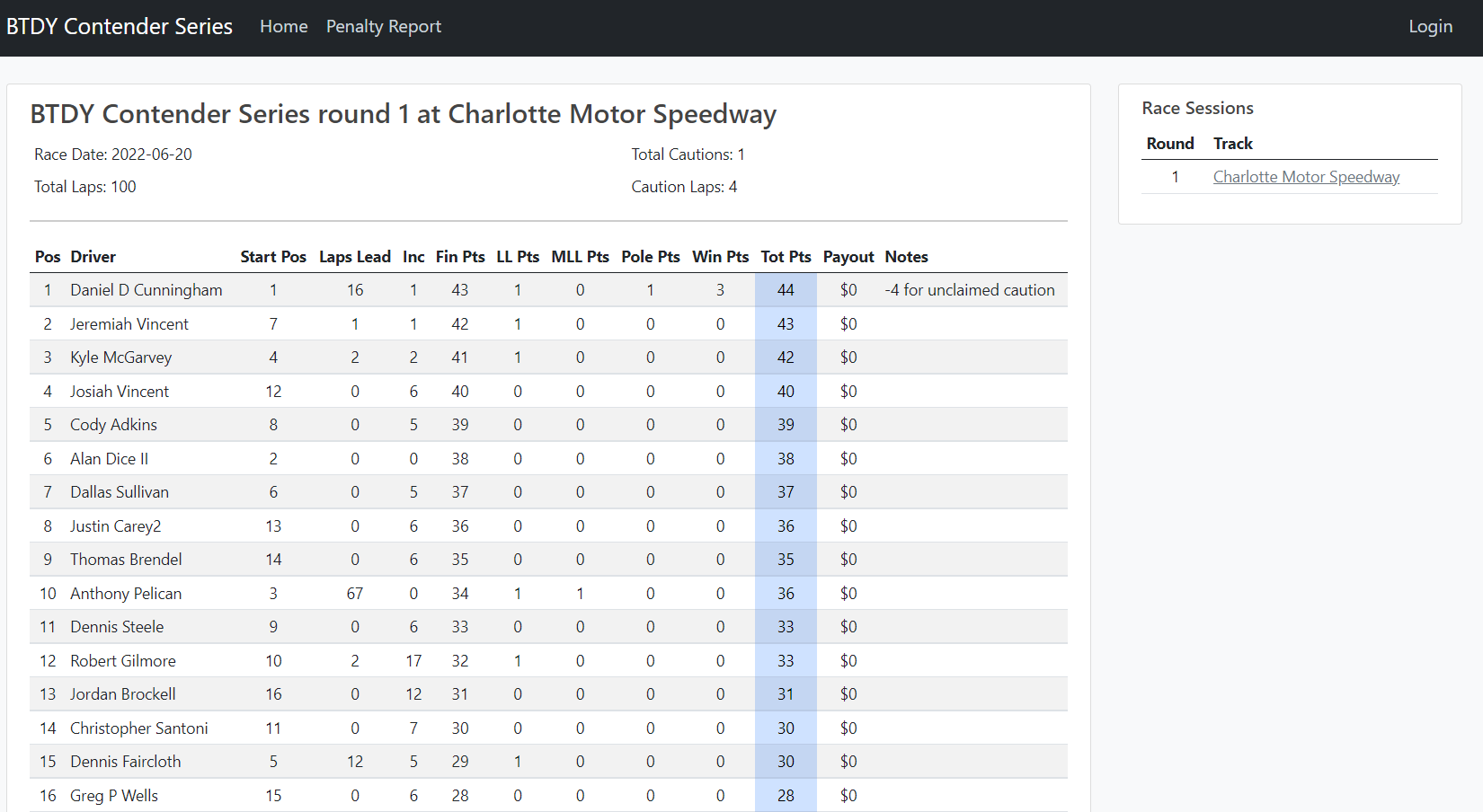 GitHub - tjbrendel/btdy-scraper: Front end web application for iRacing ...