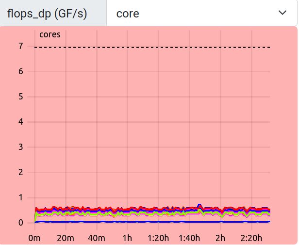 Improve visualization by allowing zoom in along the vertical axis · Issue #31 · ClusterCockpit ...