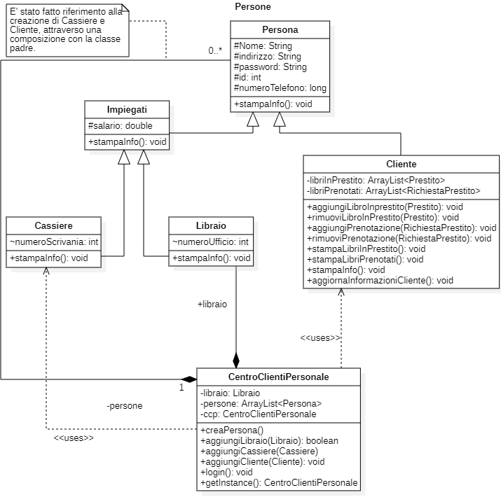 GitHub - edobranchi/GestioneLibreria