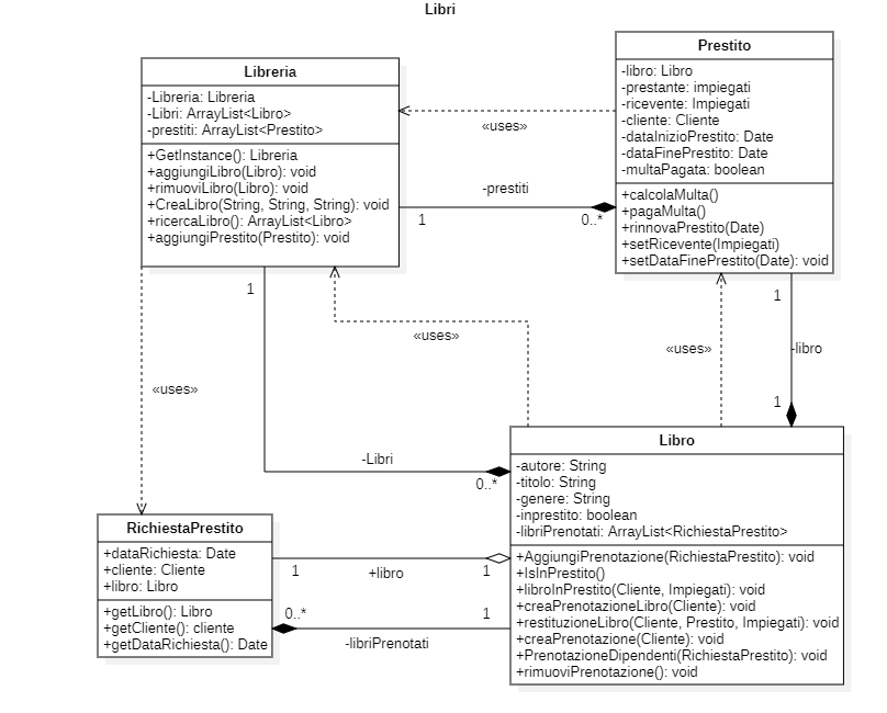 GitHub - edobranchi/GestioneLibreria