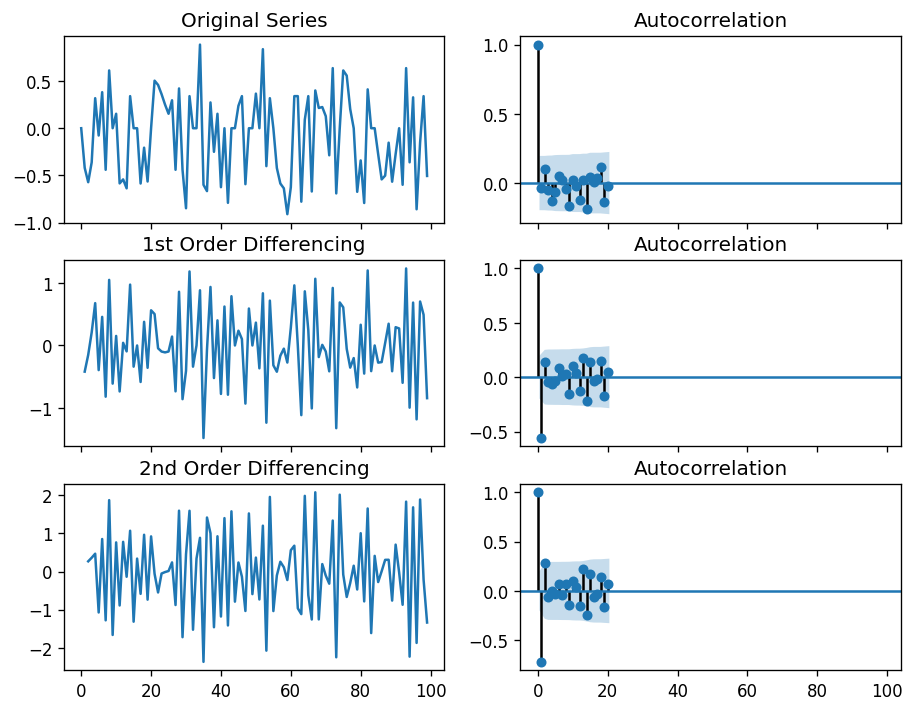 GitHub - Zubairiqbal25/ARIMA-Model-for-Time-Series-Forecasting: ARIMA ...
