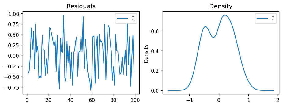 GitHub - Zubairiqbal25/ARIMA-Model-for-Time-Series-Forecasting: ARIMA Model for Time Series ...