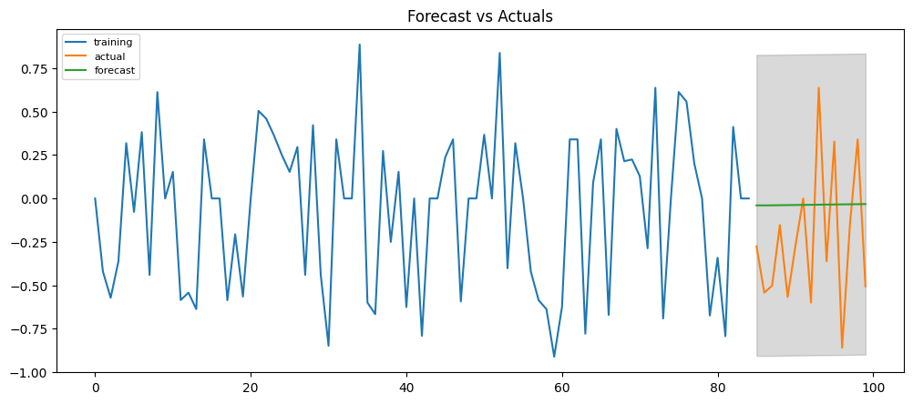 GitHub - Zubairiqbal25/ARIMA-Model-for-Time-Series-Forecasting: ARIMA ...