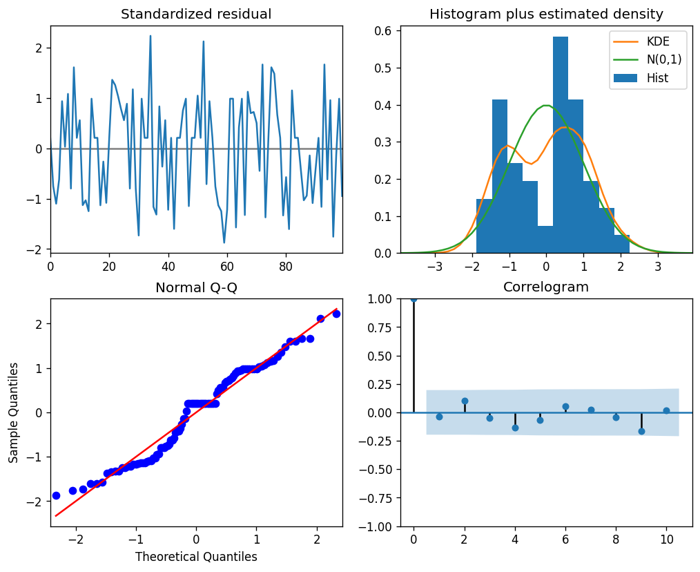 GitHub - Zubairiqbal25/ARIMA-Model-for-Time-Series-Forecasting: ARIMA ...