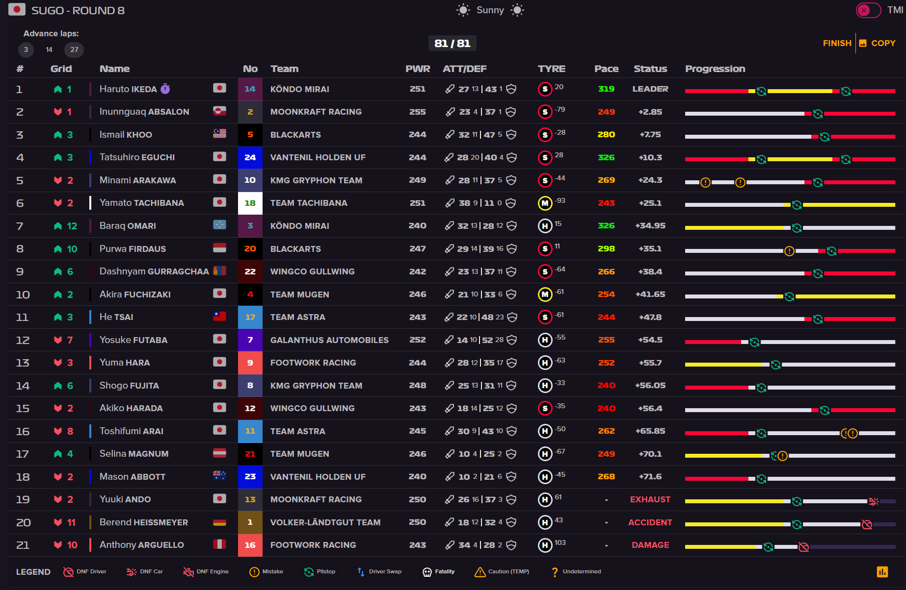 GitHub - heerhaan/SimTECH: Web application to simulate motorsport series in by the magic of 🪄RNG🪄