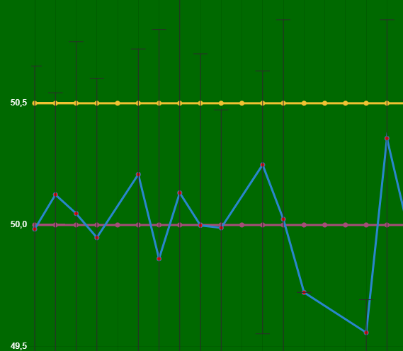 chart-error-bars on Line Graph · Issue #60 · sgratzl/chartjs-chart-error-bars · GitHub