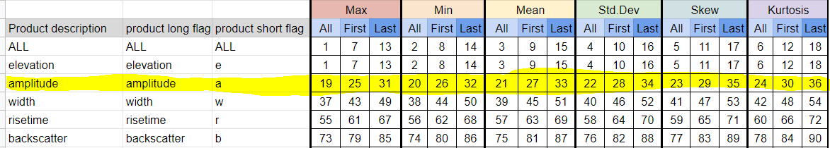Add command line options for new amplitude products · Issue #91 ...