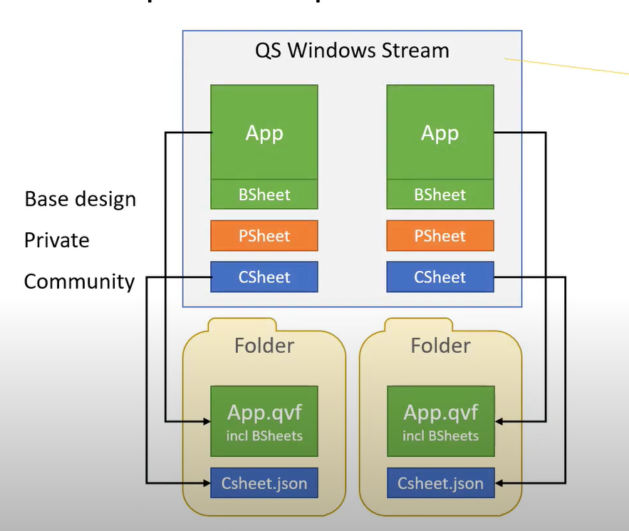 GitHub - UnLMTD007/CM2SaaS_Backup
