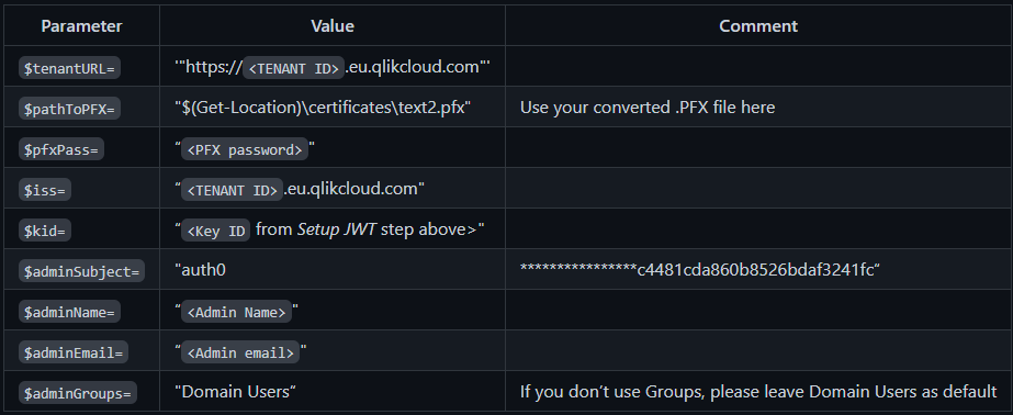 GitHub - synthdude/CM2Saas: Migration of Qlik Sense content from Client Managed Qlik Sense on ...