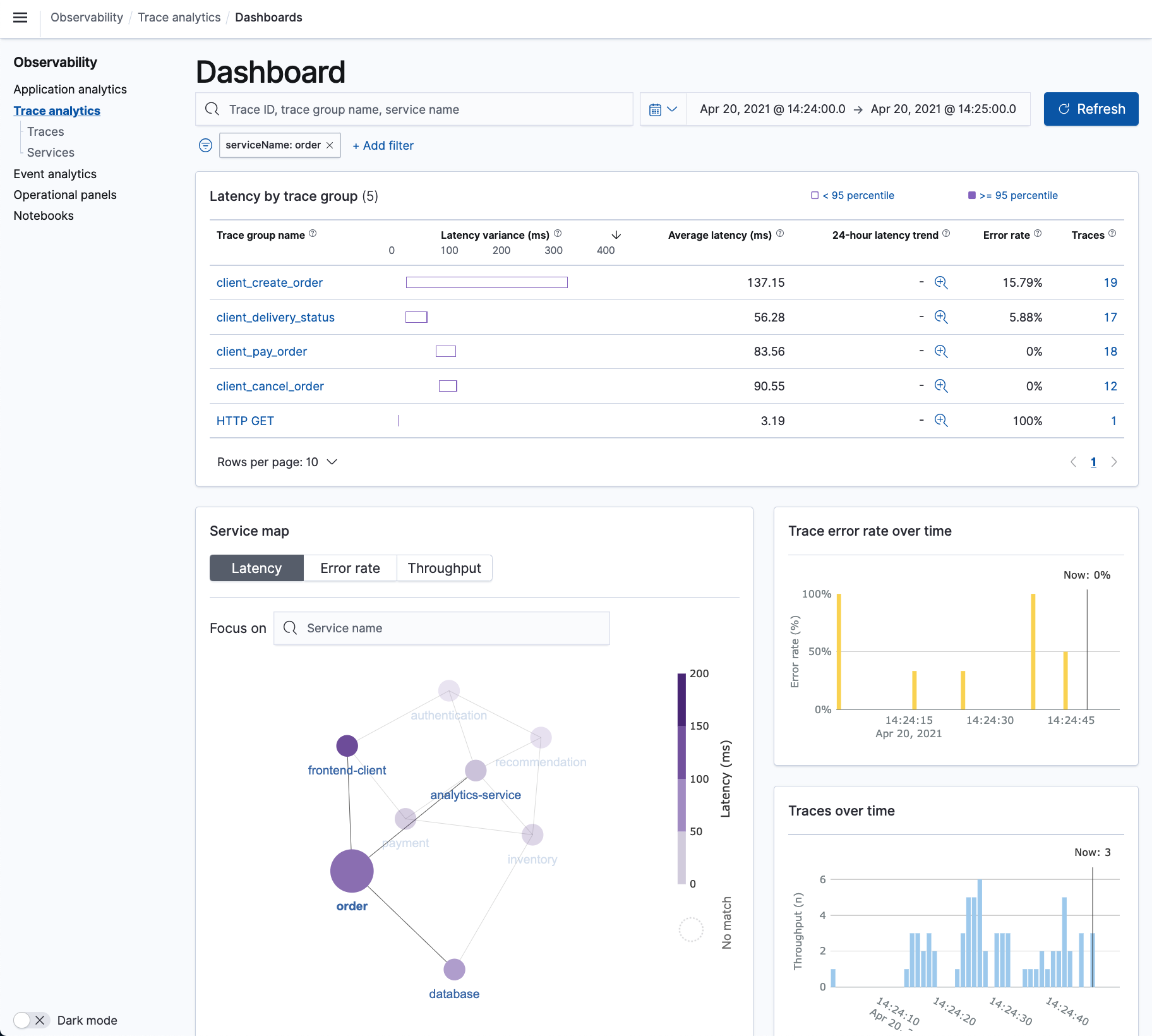 Visualize service map for individual trace/transaction · Issue #442 · opensearch-project ...