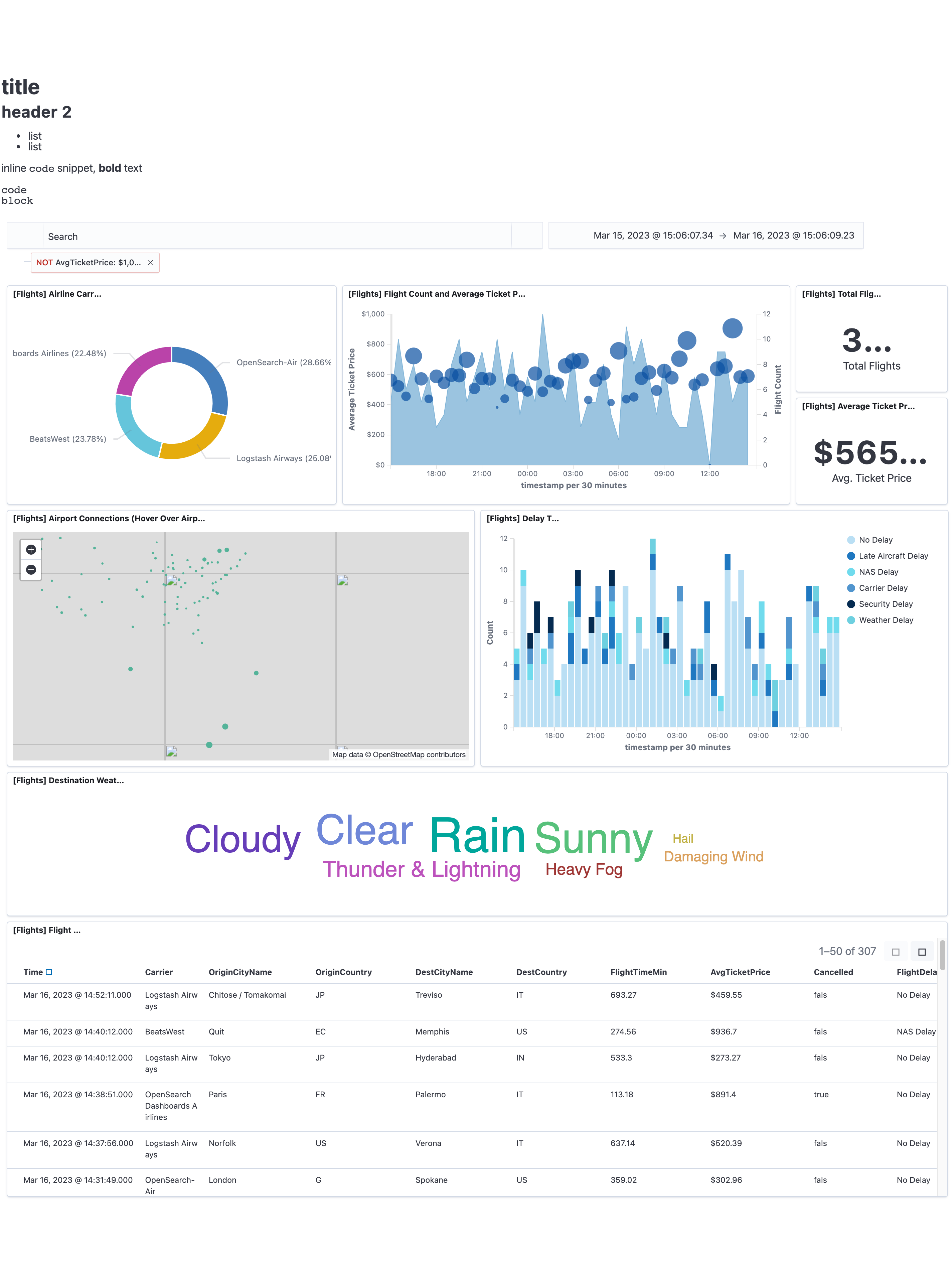 [BUG] y-axis labels cutoff on visualizations · Issue #83 · opensearch-project/dashboards ...