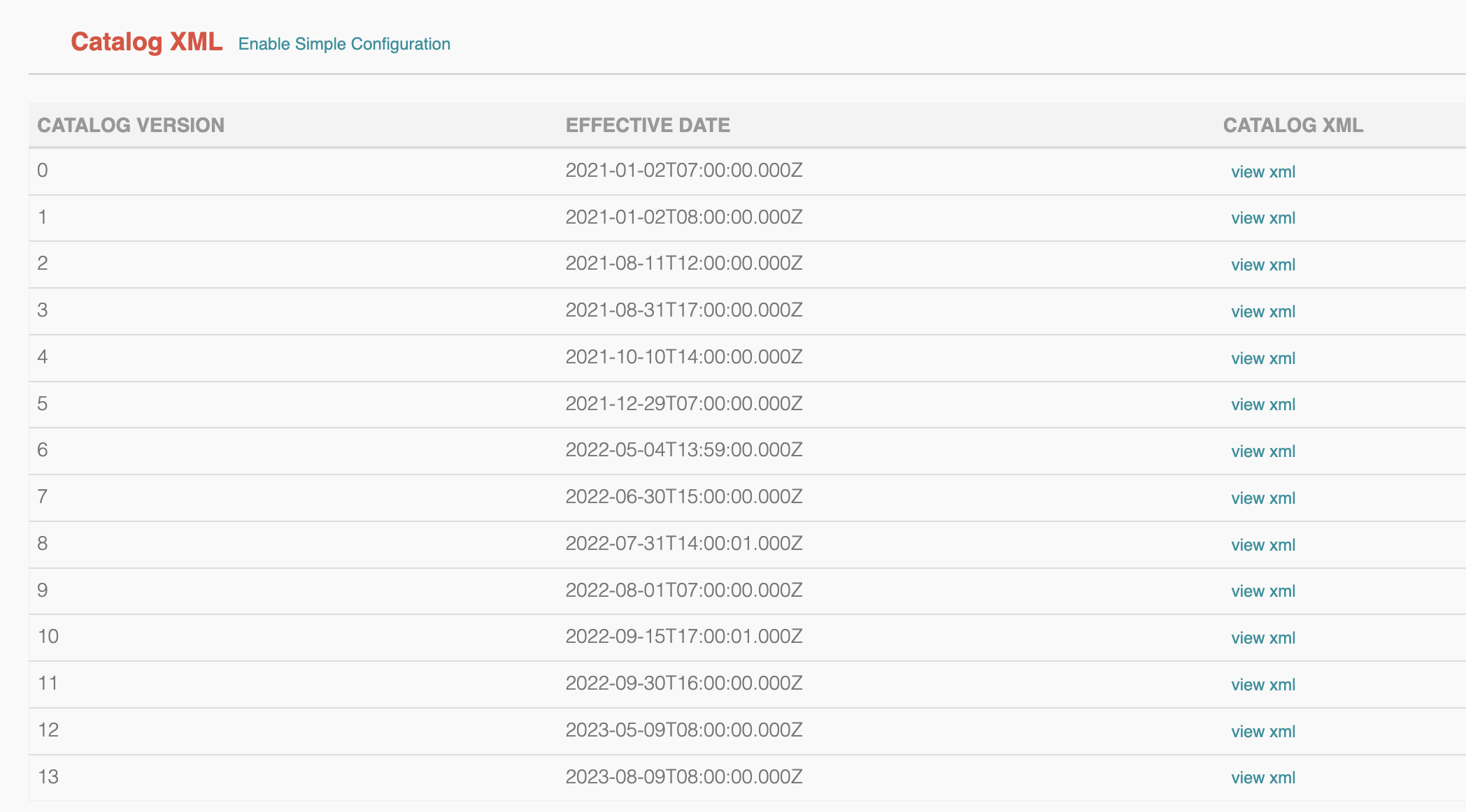 Current Catalog Implementation Does Not Allow Catalogs With Future 