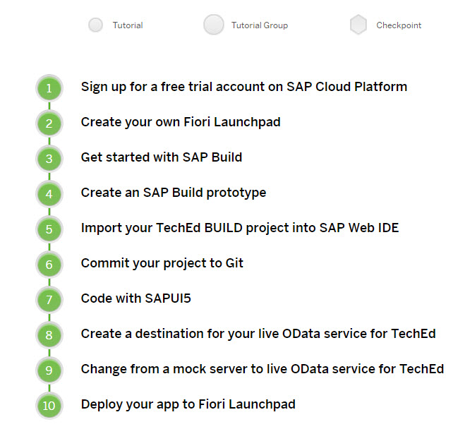 User Experience - Portal does not appear in Services · Issue #2616 · sap-tutorials/Tutorials ...