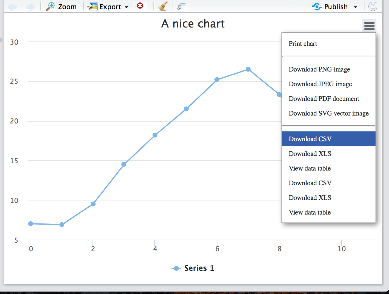 hc_exporting not working - showing blank page · Issue #380 · jbkunst/highcharter · GitHub