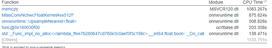 MLAS rewrite (#2844) causes performance issues on CPUs with high core count · Issue #2885 ...
