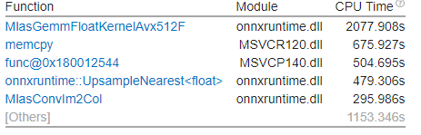 MLAS rewrite (#2844) causes performance issues on CPUs with high core count · Issue #2885 ...