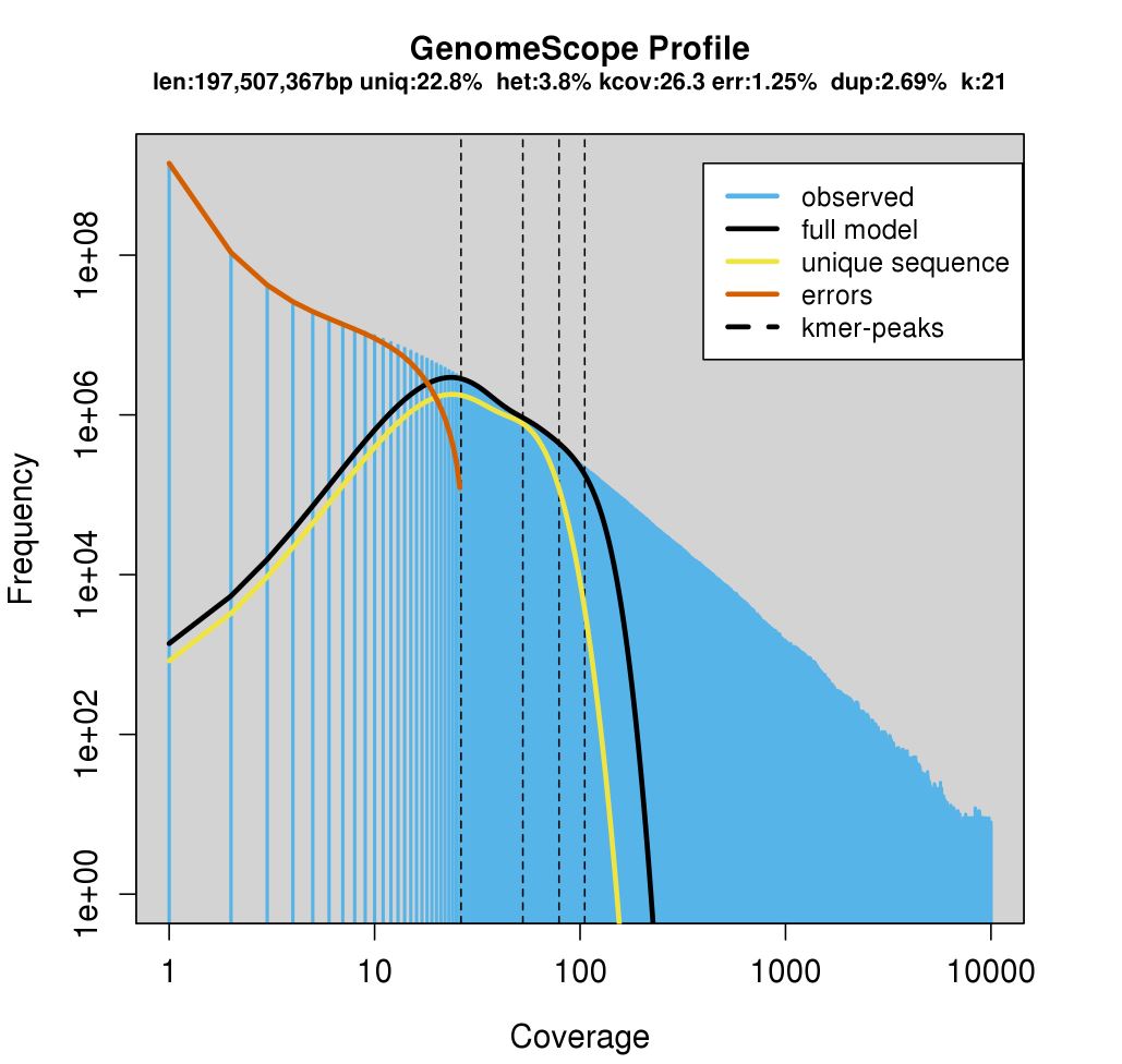 Error in density.default · Issue #21 · KamilSJaron/smudgeplot · GitHub