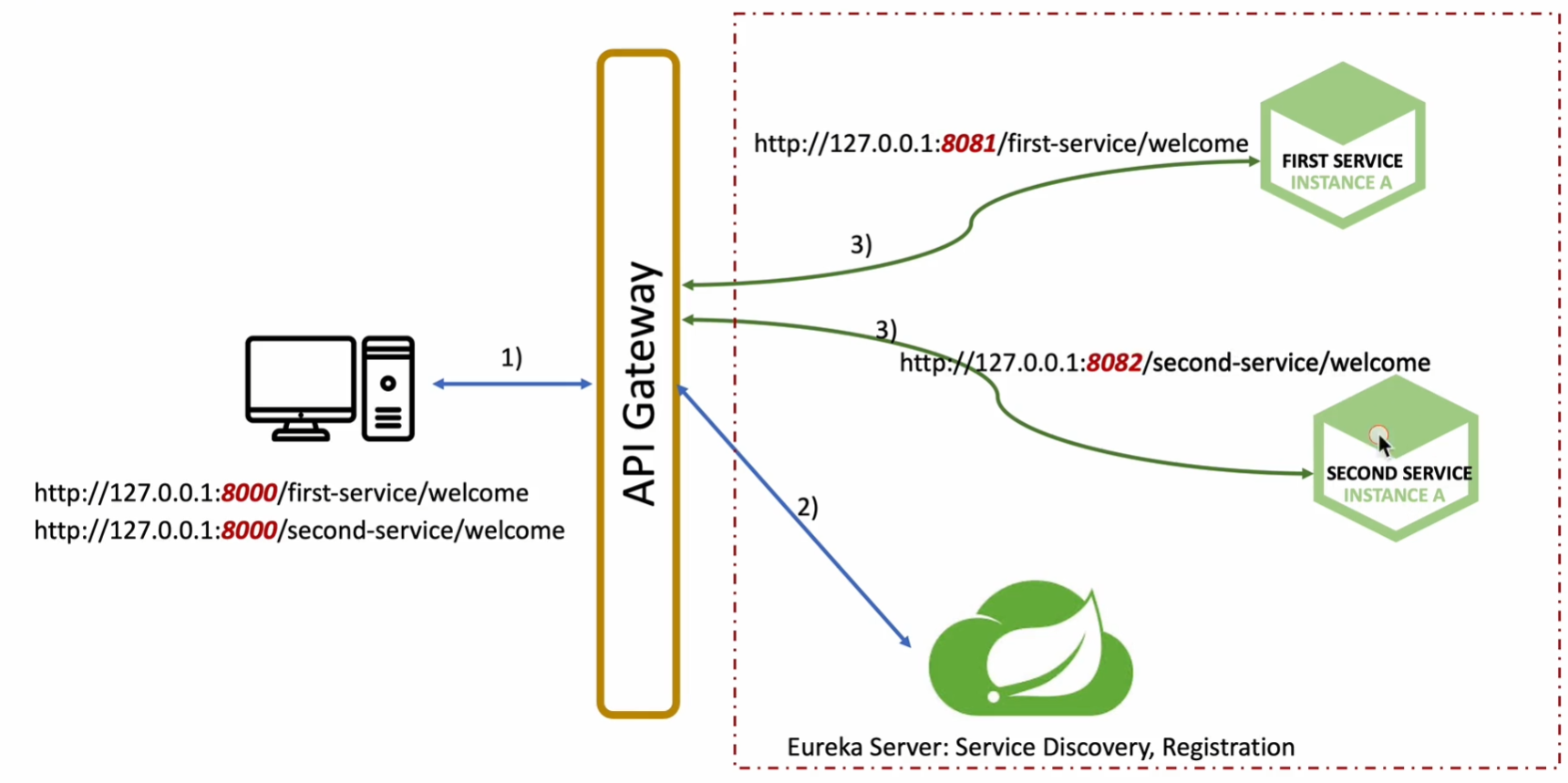 GitHub - LeeMinki/spring-cloud-study: 인프런 Spring Cloud로 개발하는 마이크로서비스 애플리케이션 정리