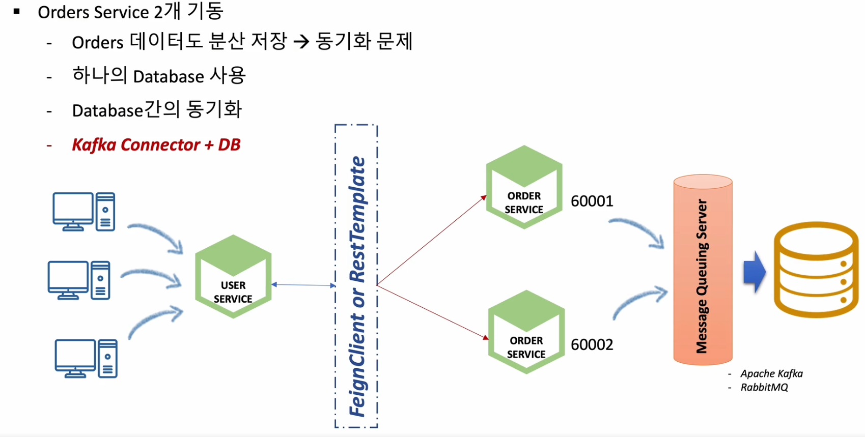 GitHub - LeeMinki/spring-cloud-study: 인프런 Spring Cloud로 개발하는 마이크로서비스 애플리케이션 정리