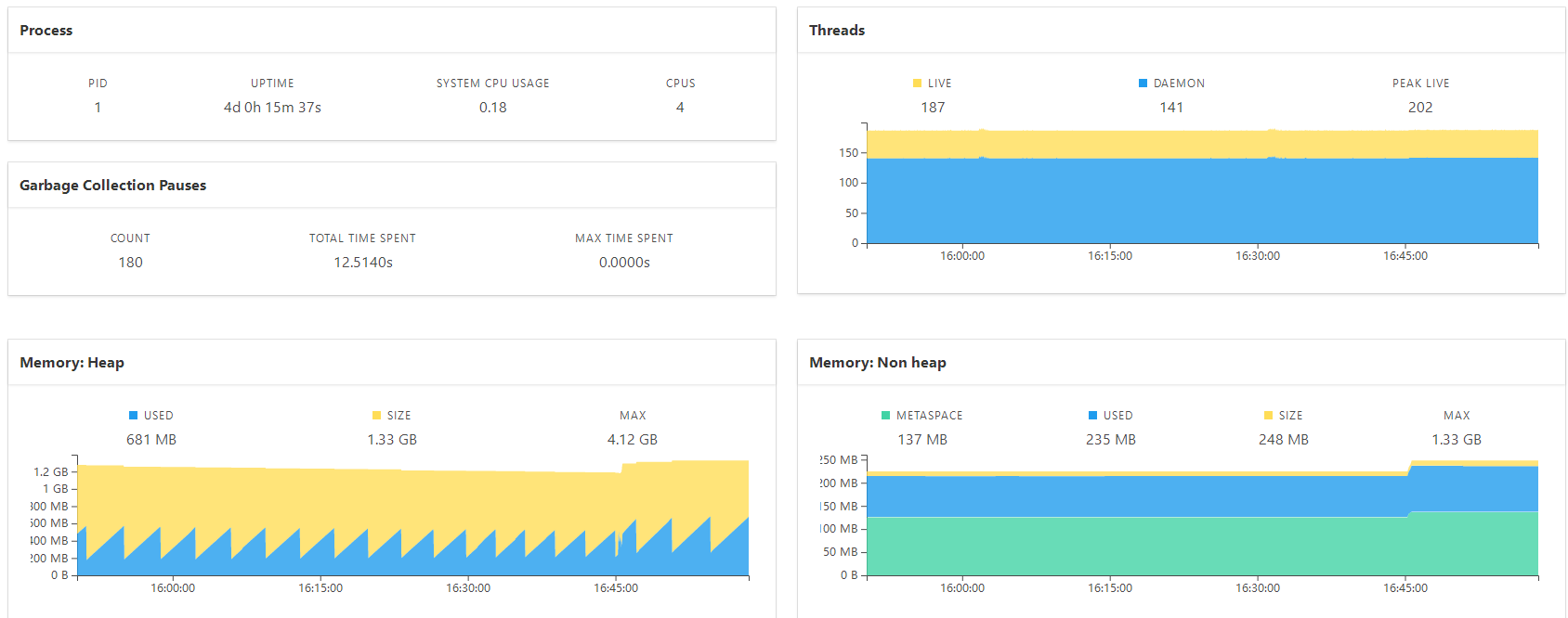 as the time axis of charts could be longer? · Issue #1295 · codecentric ...