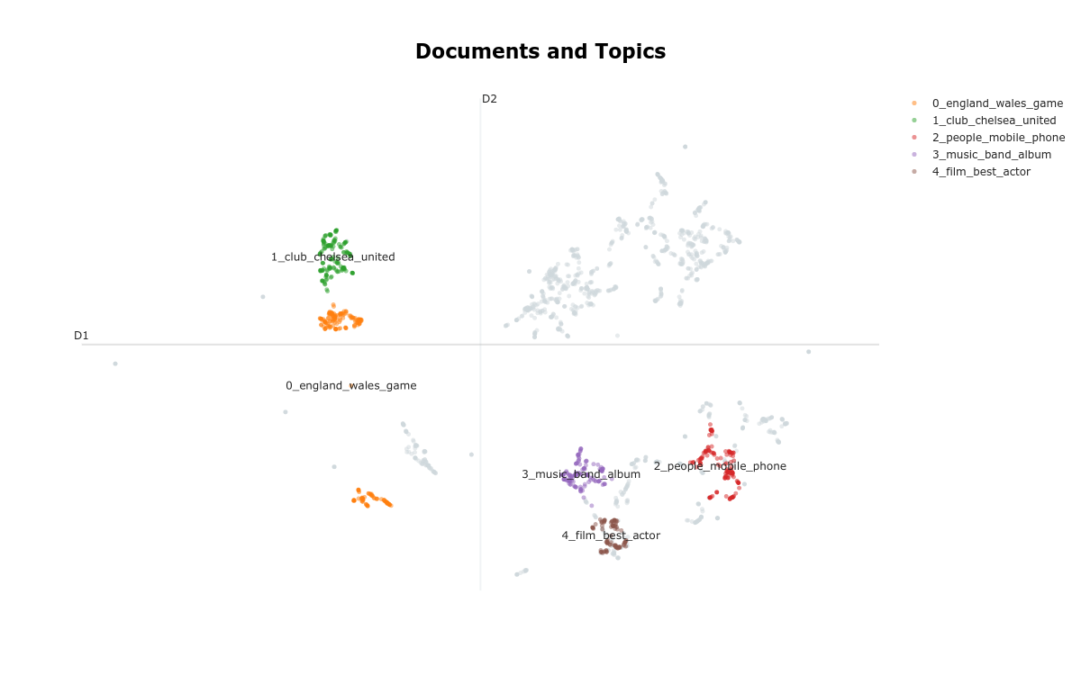 Addressing UMAP Instability in BERTopic · MaartenGr BERTopic · Discussion #831 · GitHub