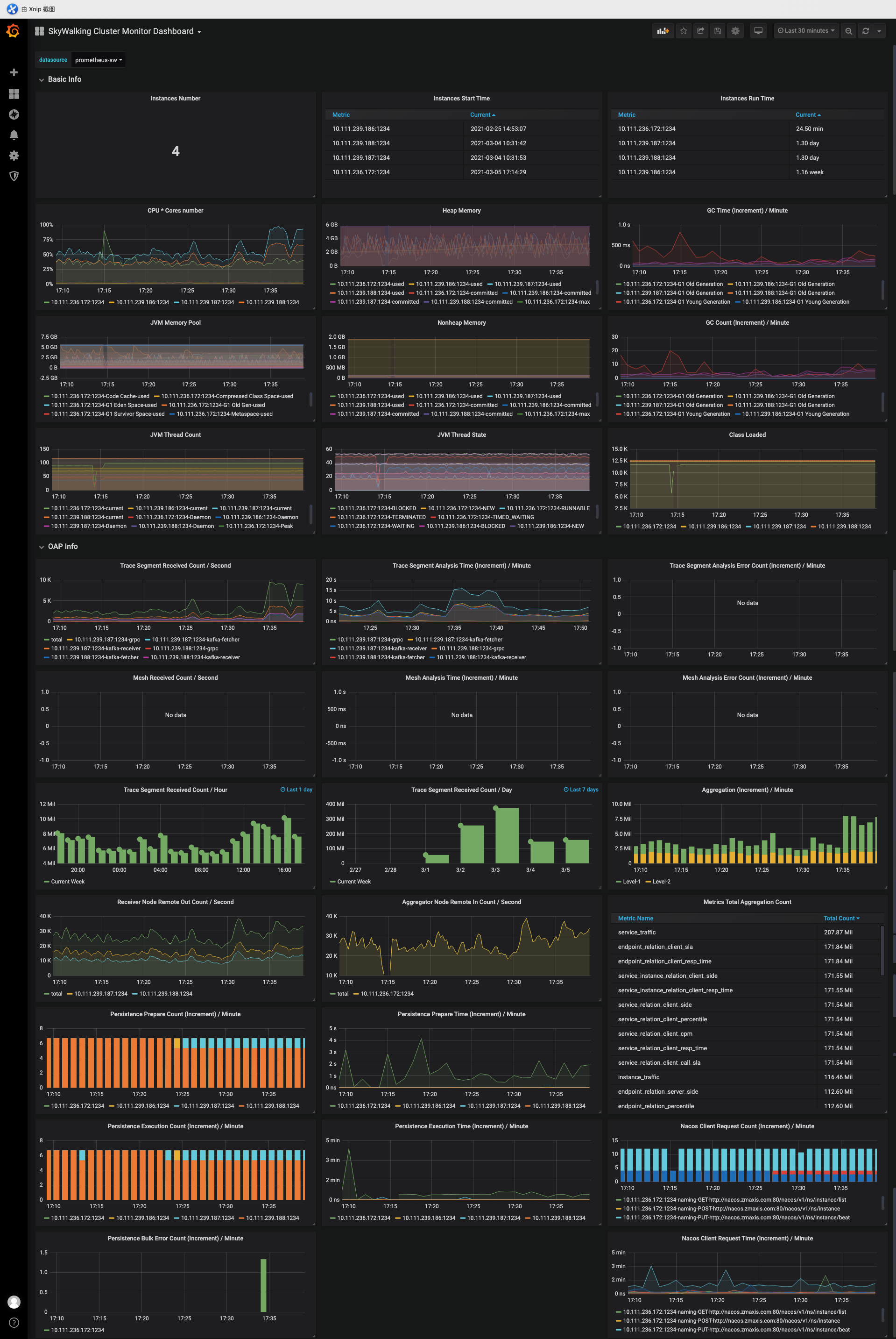 Propose to optimize the self monitoring grafana dashboard. · Issue ...