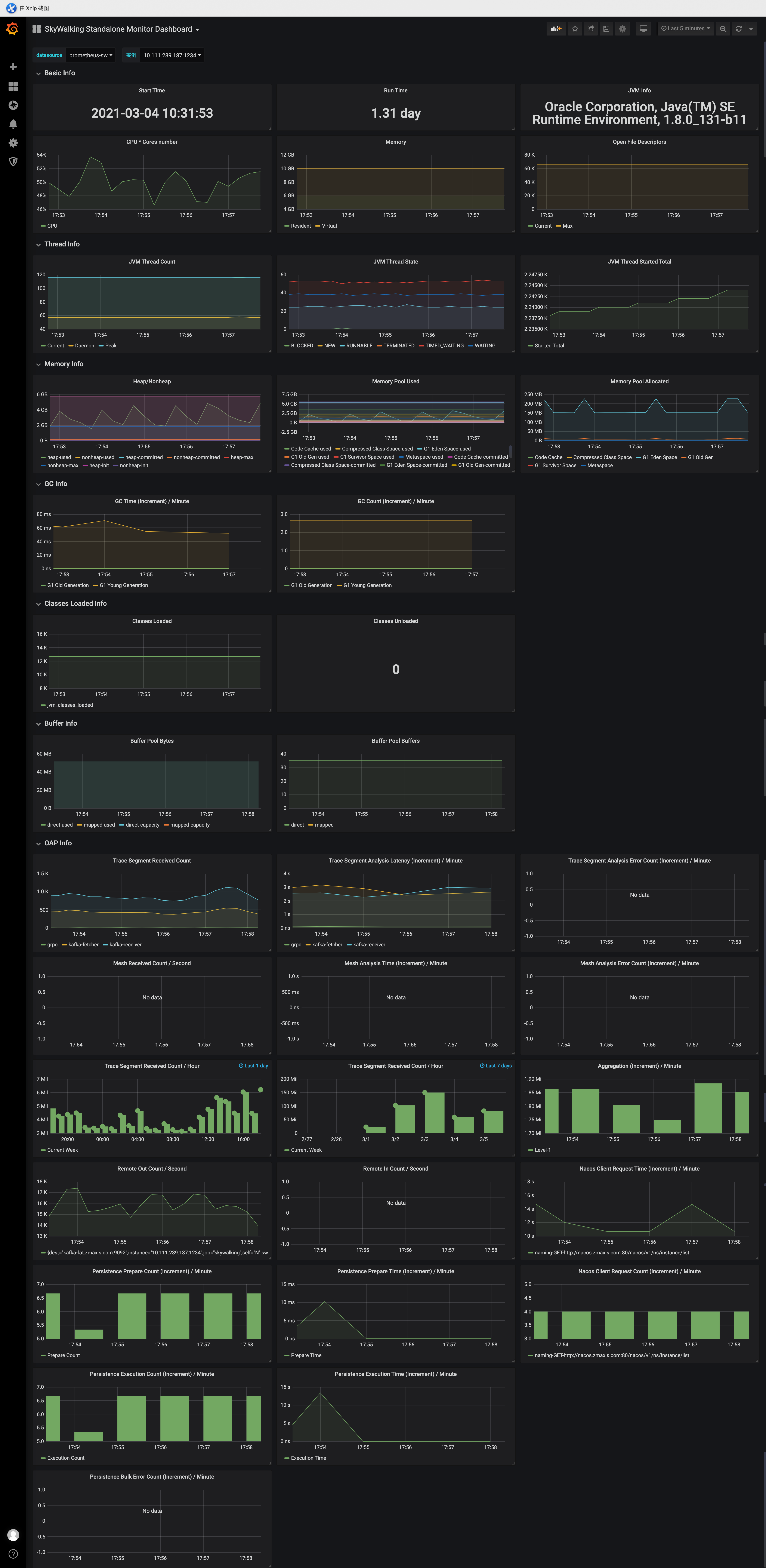 Propose to optimize the self monitoring grafana dashboard. · Issue ...