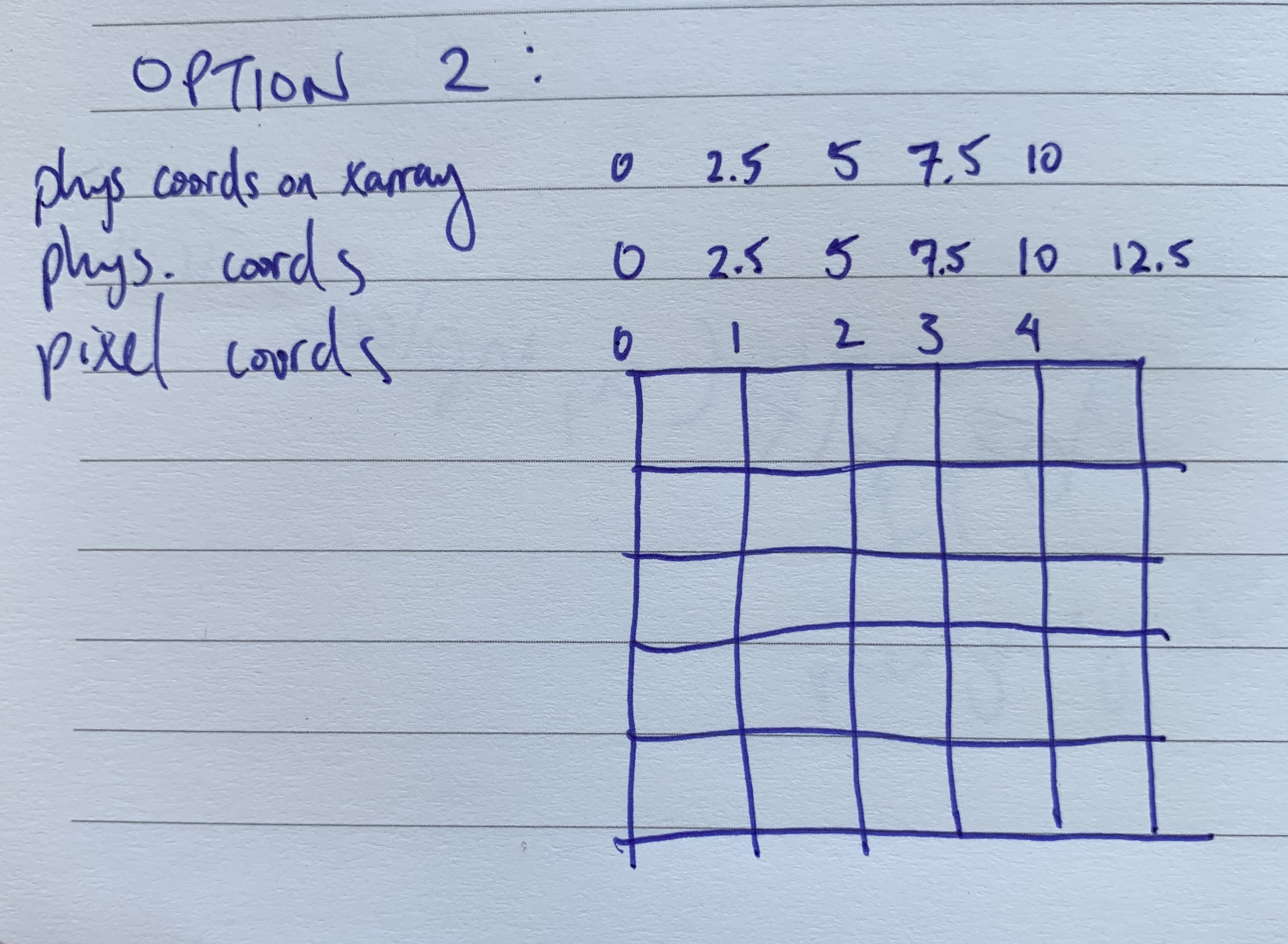 verify physical coordinates are consistent throughout spot finding ...