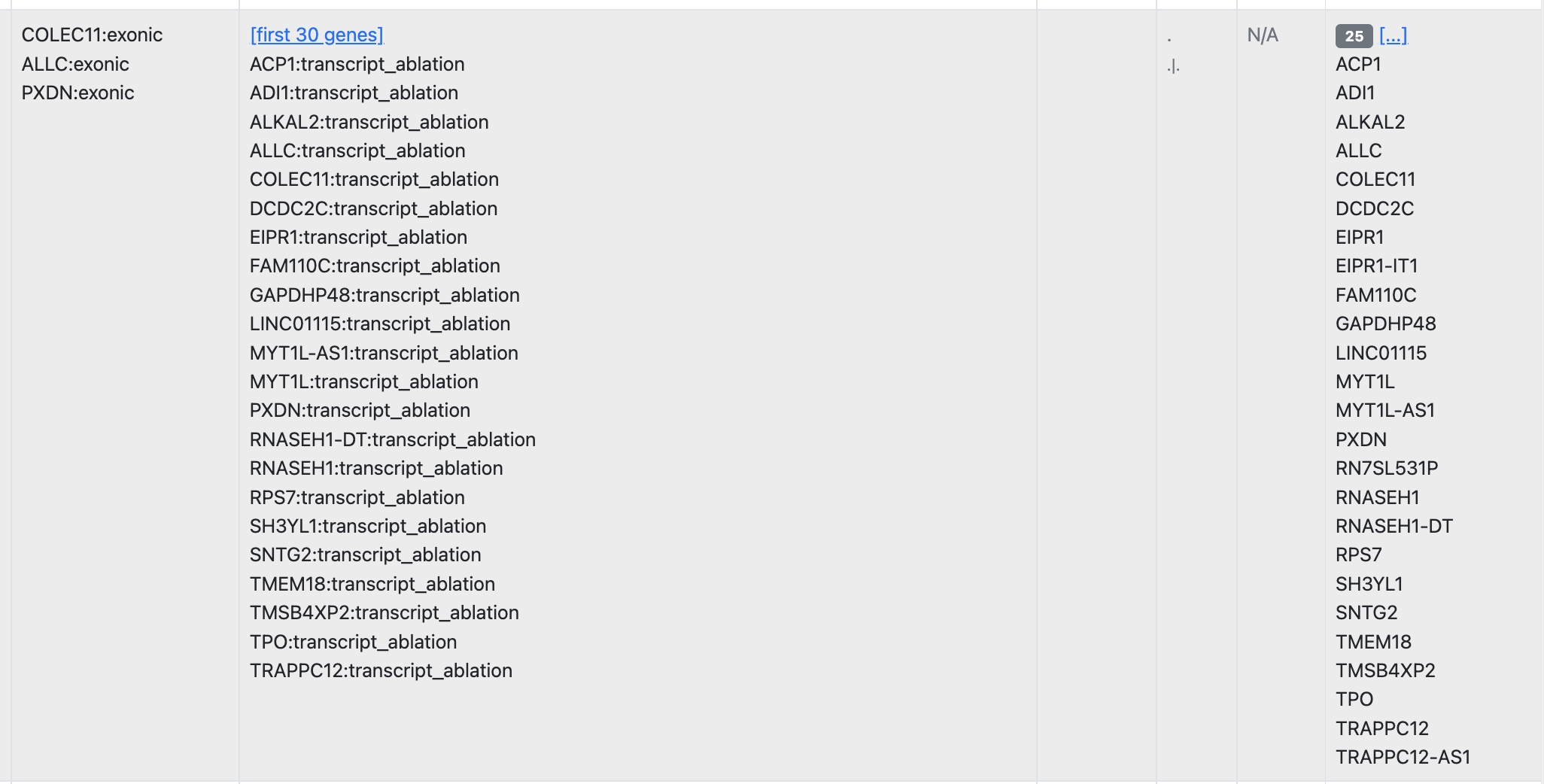 Make variant region anno expandible, just like functional anno in variants list · Issue #3554 ...