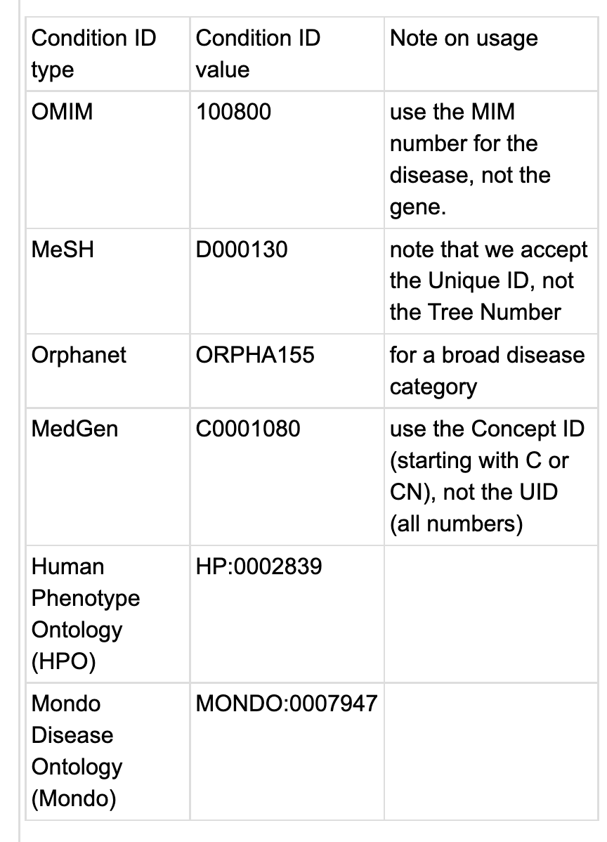 Set Conditiontype In Clinvar Upload Based On Condition Terms Used 4057