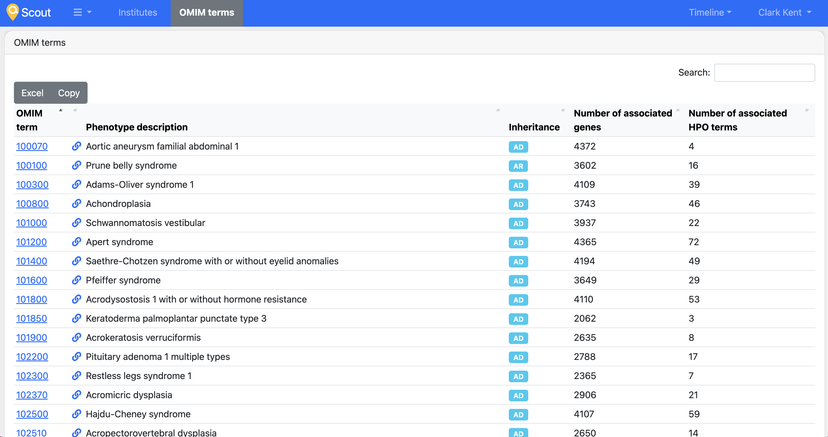 Huge Gene Counts For Diseases · Issue 4151 · Clinical Genomics Scout