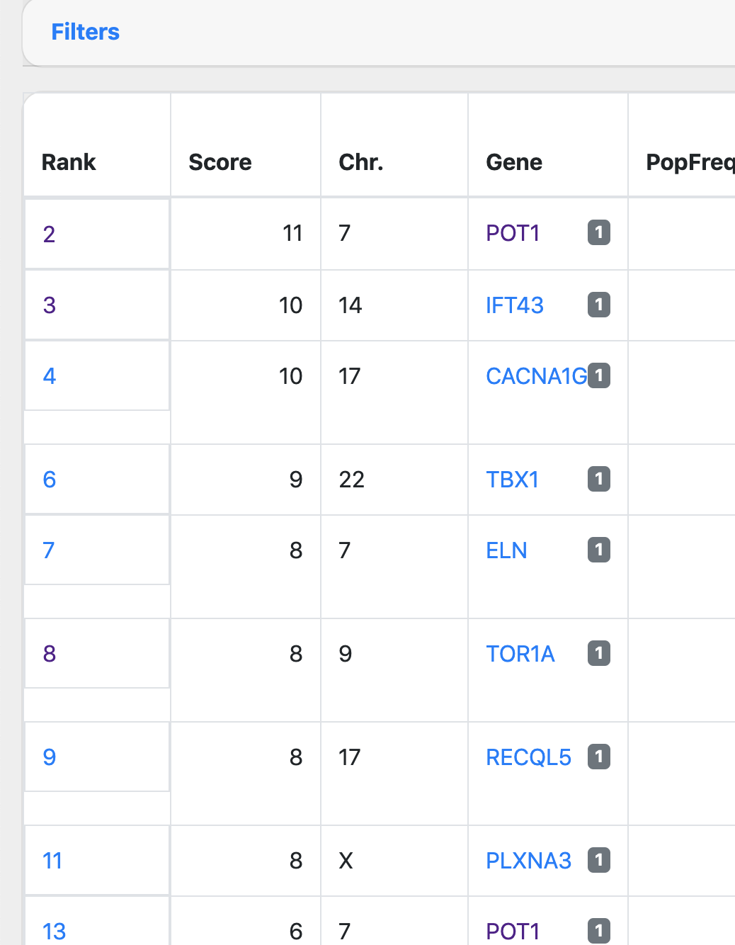 Weird Variant Lines In Variants Template · Issue 1416 · Clinical Genomics Scout · Github
