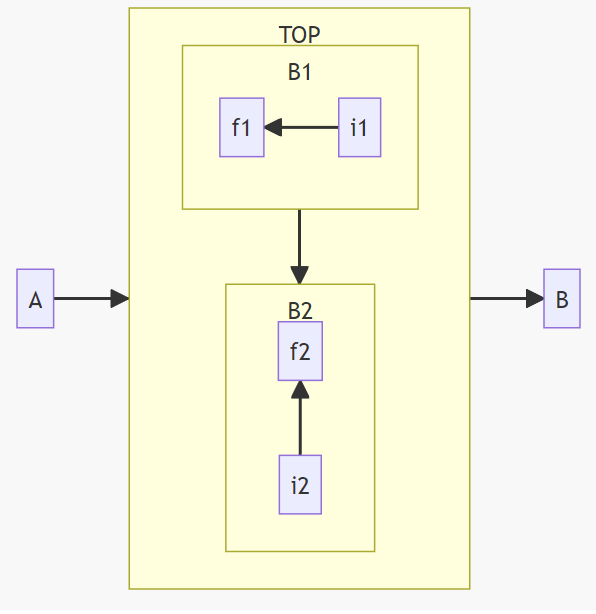 Mermaid Subgraph Header Not Rendered Correctly · Issue 1643 · Notablenotable · Github 