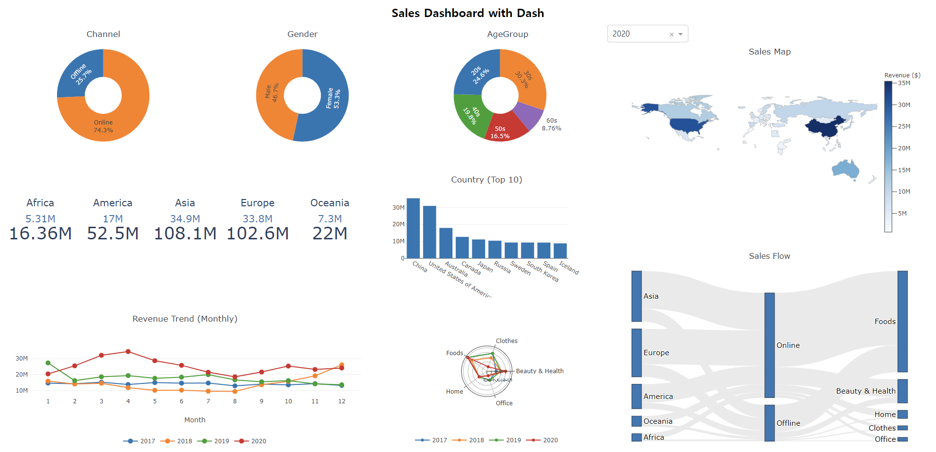GitHub - hong-sj/python