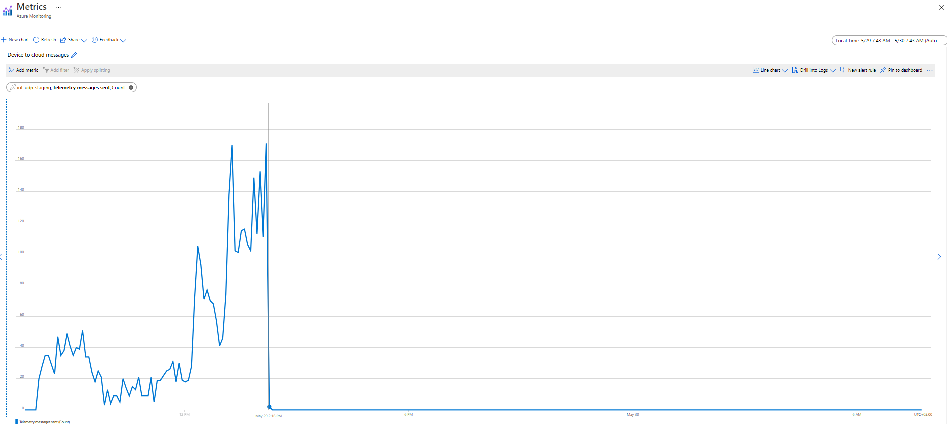 IoT Edge module stops receiving data · Issue #5065 · Azure/iotedge · GitHub