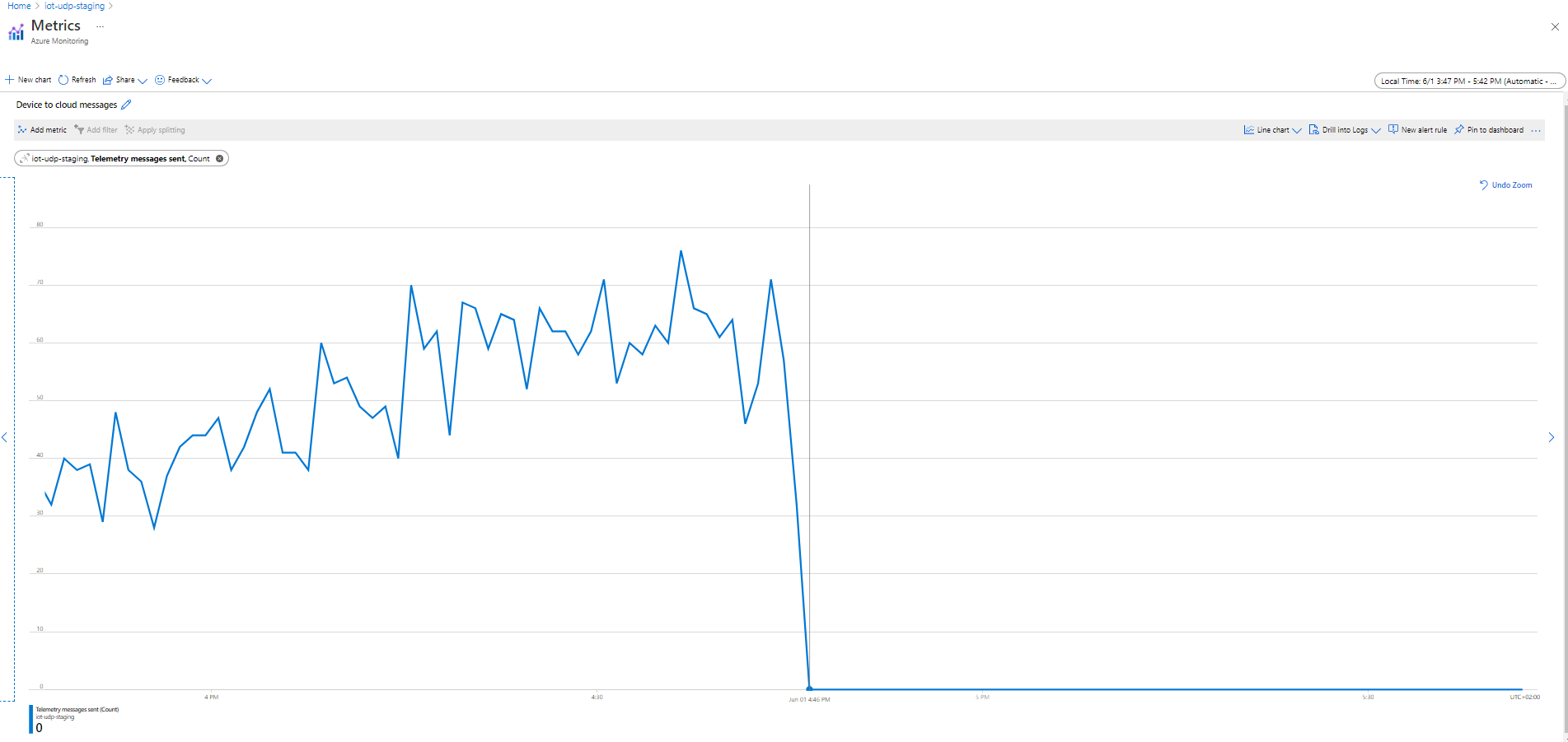 IoT Edge module stops receiving data · Issue #5065 · Azure/iotedge · GitHub