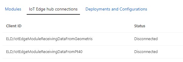 After 3 months without any errors events could not be sent from the custom module to the IoT Hub ...