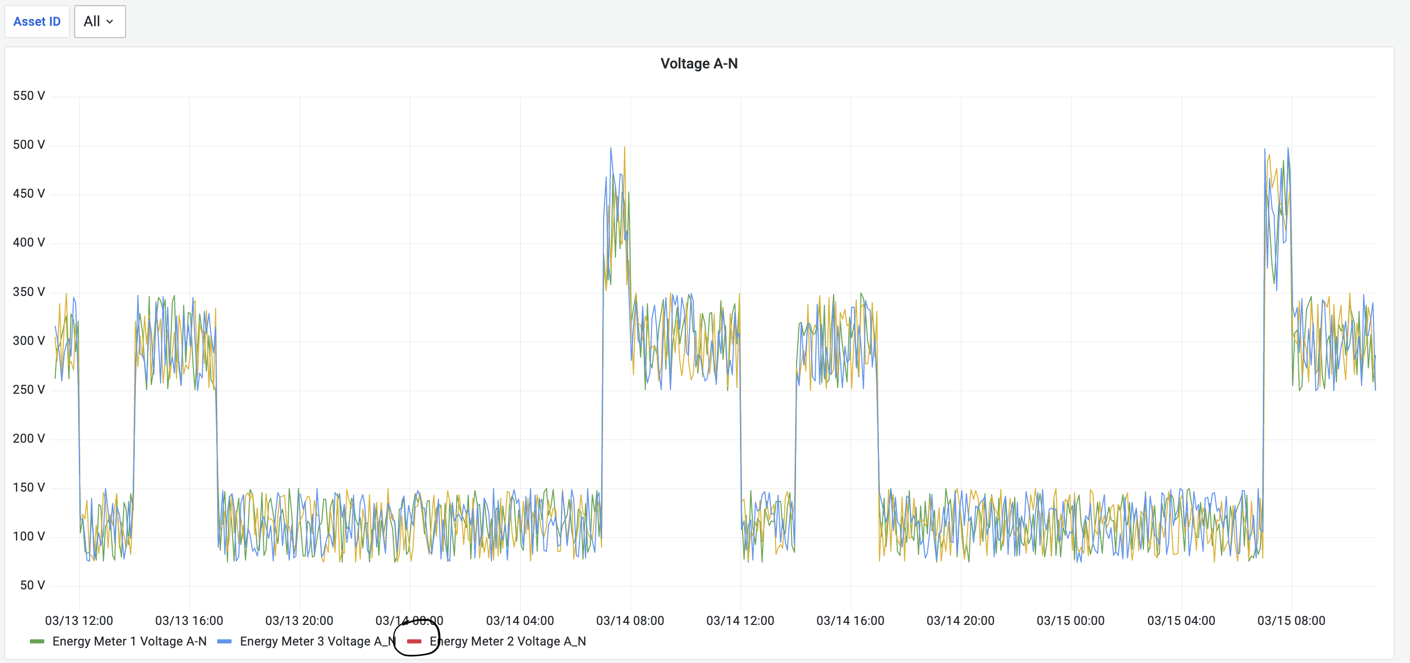 TimeSeries: Tooltip color not matching graph and legend ones · Issue ...