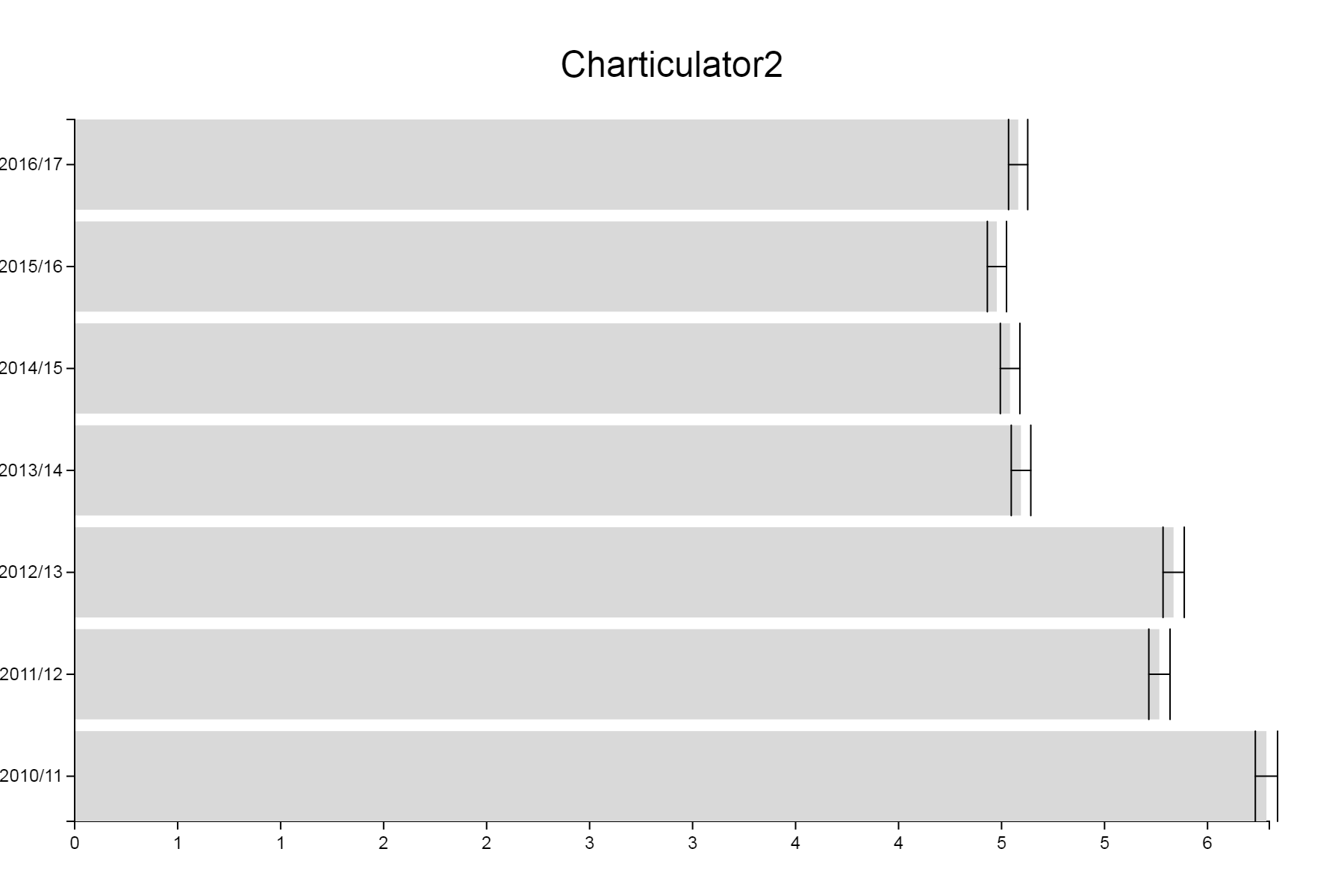 Add tutorial to show how to add error bars/confidence intervals · Issue #57 · microsoft ...