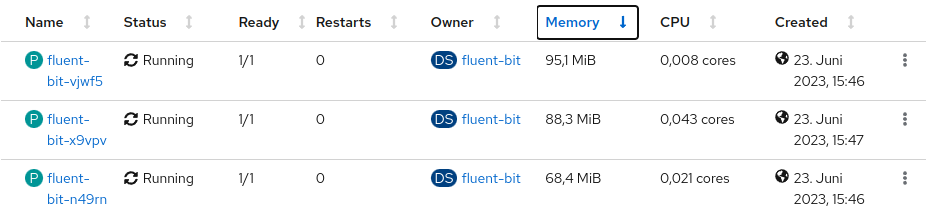 Continuous memory increase with filesystem buffering starting v1.9.9 · Issue #7353 · fluent ...