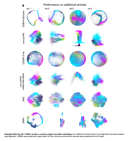 Add Extended Data Figure 3 · Issue #7 · AdaptiveMotorControlLab/cebra ...