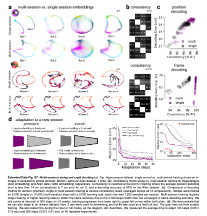 Add Extended Data Figure 7 · Issue #9 · AdaptiveMotorControlLab/cebra ...