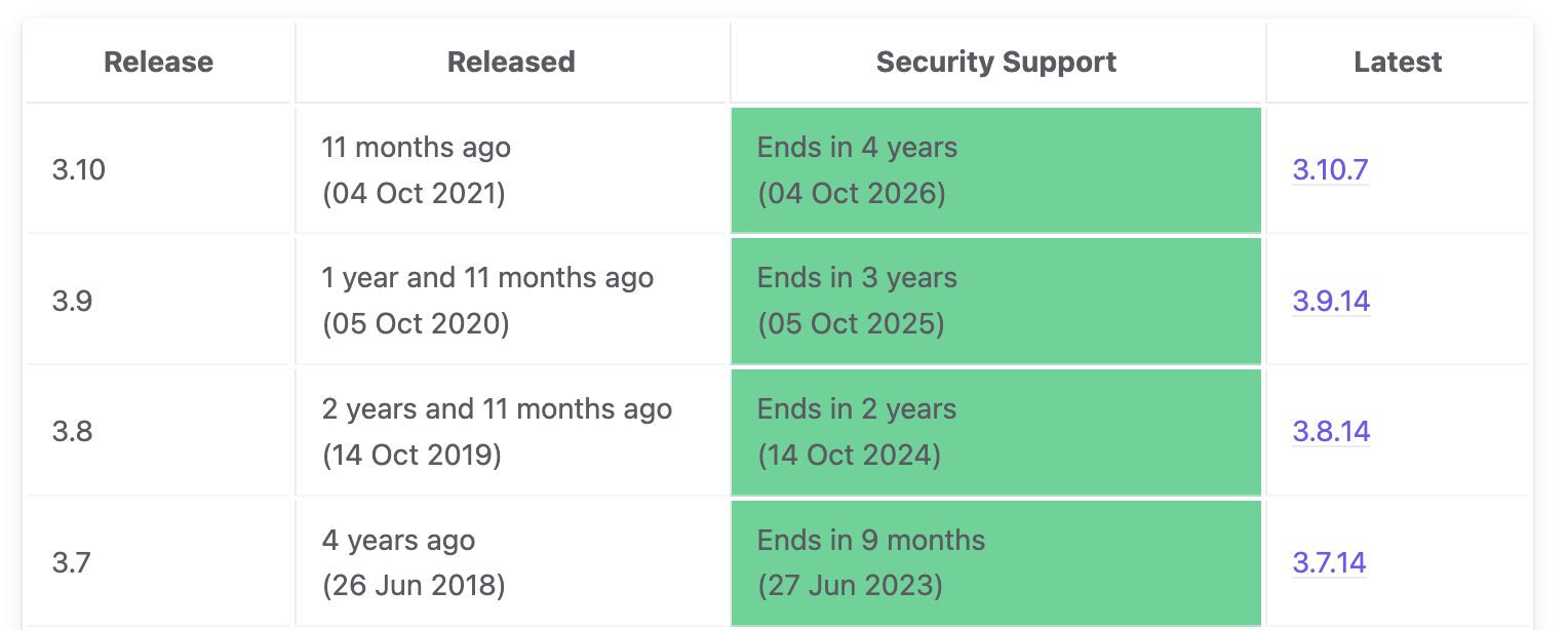 Drop support* for 3.7 python (*drop tests) · Issue #1986 · DeepLabCut ...