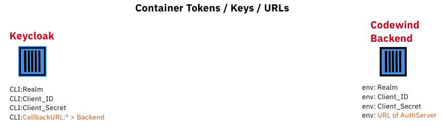 Implement Secure connection between local editor and remote cloud deployment · Issue #489 ...
