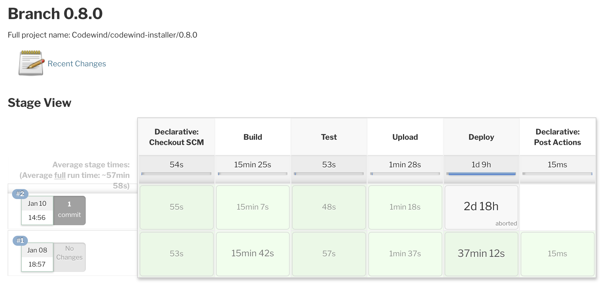 Cant Create Projects On Che · Issue 1665 · Eclipse Archivedcodewind · Github