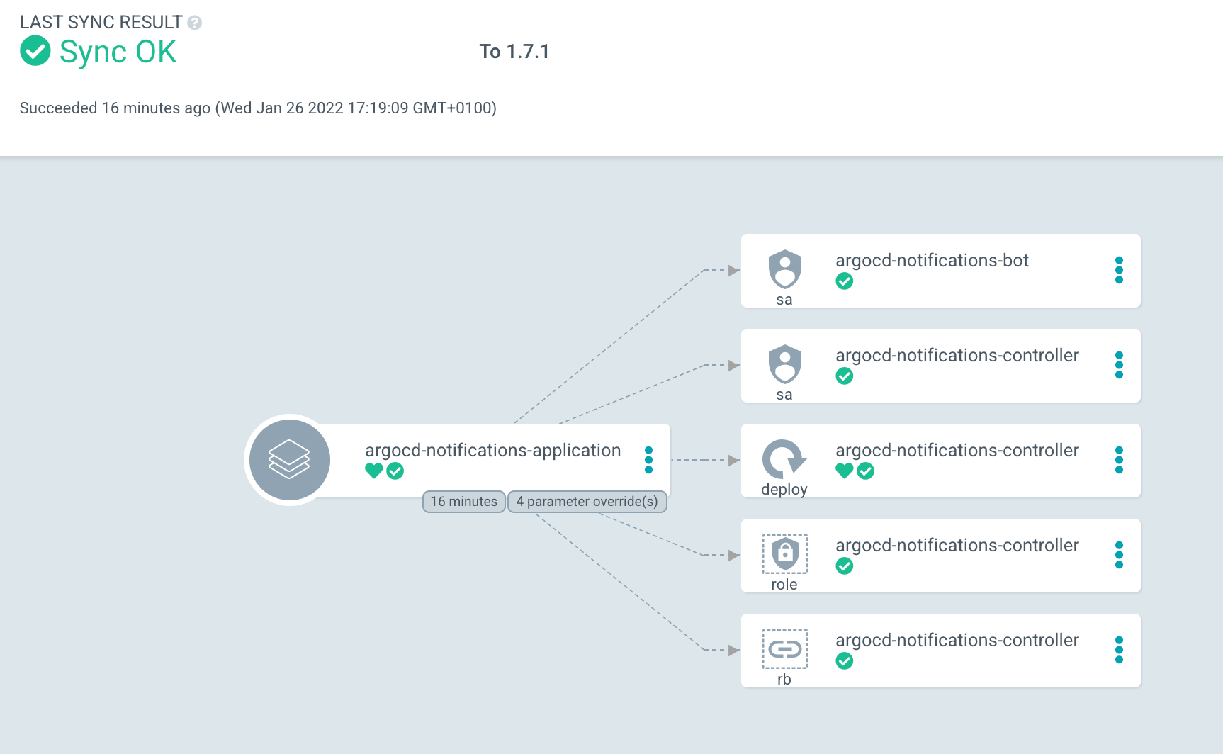 Argocd Notifications Do Not Allow Ms Teams Application When Deployed With Helmchart · Issue 376