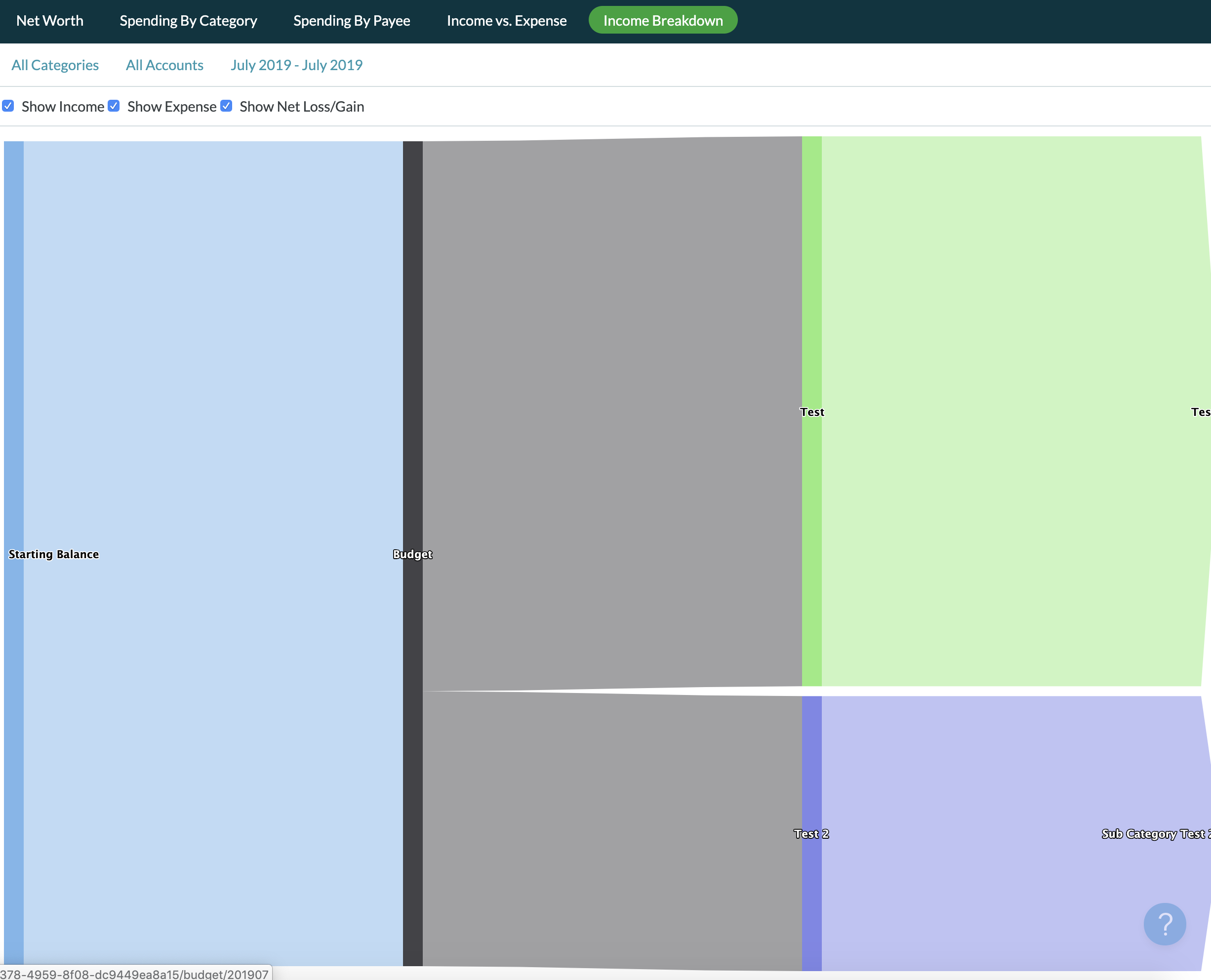 Income Breakdown Chart Wraps Around if Main and Sub Category Have the ...